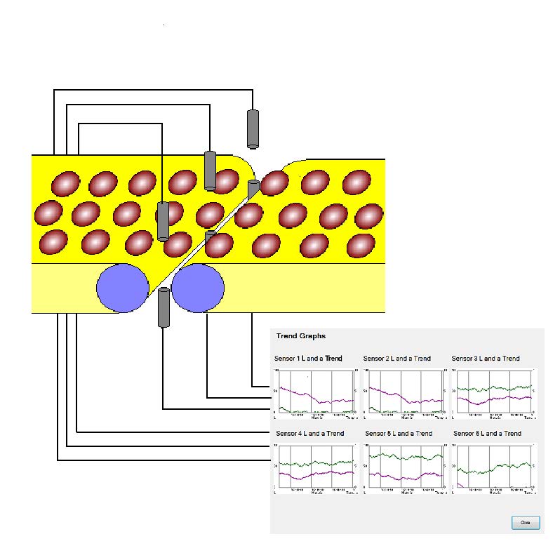 Colorímetro en-línea sin contacto para el control de calidad | CR100FF ...