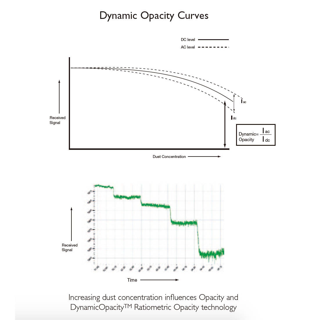 Opacímetro dinámico de empalme cruzado | PCME STACK 602 | Envea PCME ...