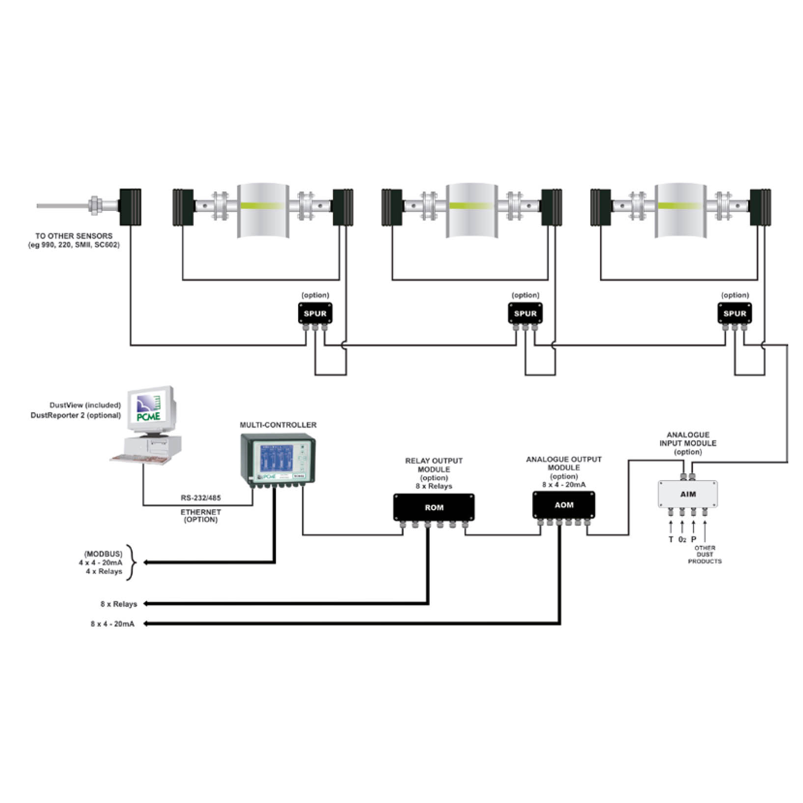 Opacímetro dinámico de empalme cruzado | PCME STACK 602 | Envea PCME ...